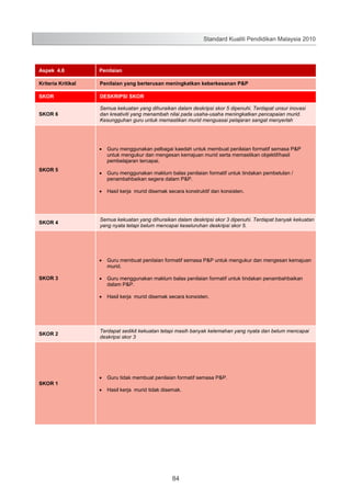 Standard 4 skpm v 2010 | PDF
