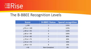 Rise meet up B-BBEE presentation | PPT