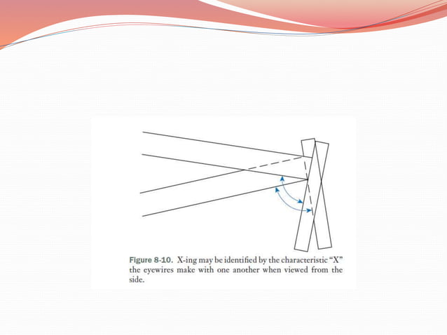 Standard alignment | PPTX