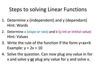 CST 504 Standard and Function Form of a Line | PPT
