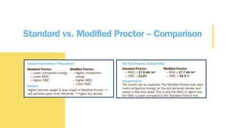 Comprehensive Analysis of Standard and Modified Proctor Soil Compaction ...