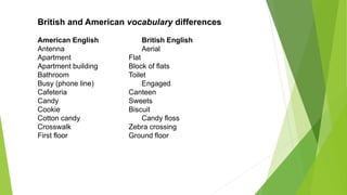 Standard and non standard englishes | PPTX