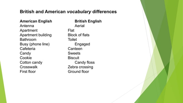Standard and non standard englishes | PPTX