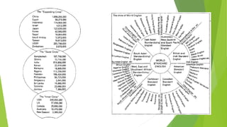 Standard and non standard englishes | PPTX