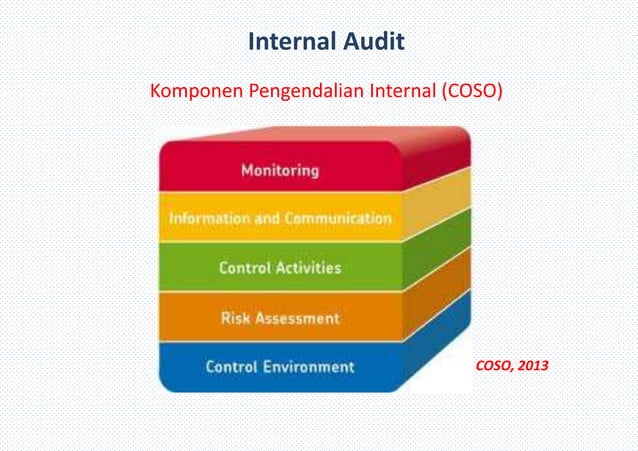Standard Auditing | PPT
