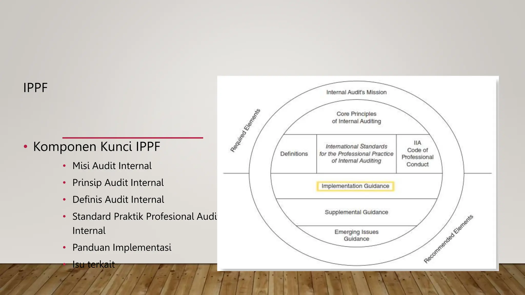 Peraturan dan Standard Audit Internal IPPF.pptx