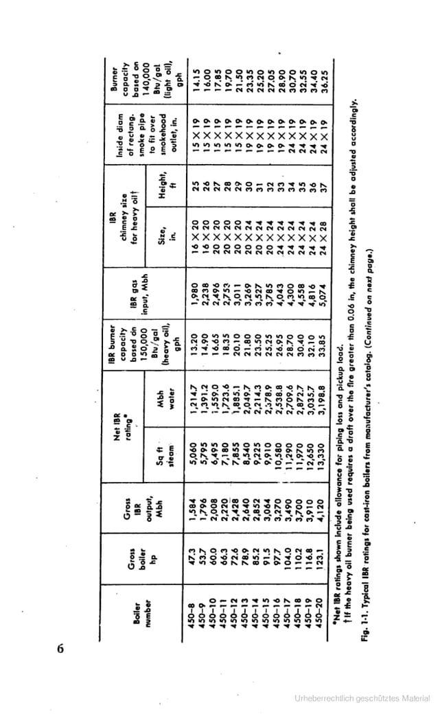 standard operating boiler question and answers | PDF