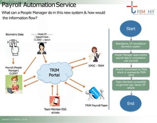 Trim HR - experts in payroll and compliance automation services | PPT