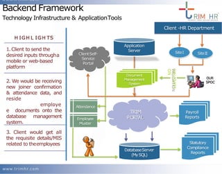 Trim HR - experts in payroll and compliance automation services | PPT