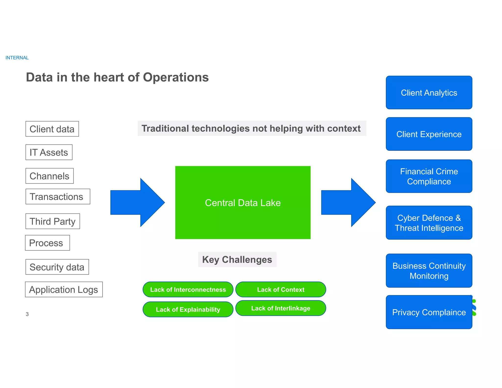 Insights Driven Intelligence through Knowledge Graphs | PPT