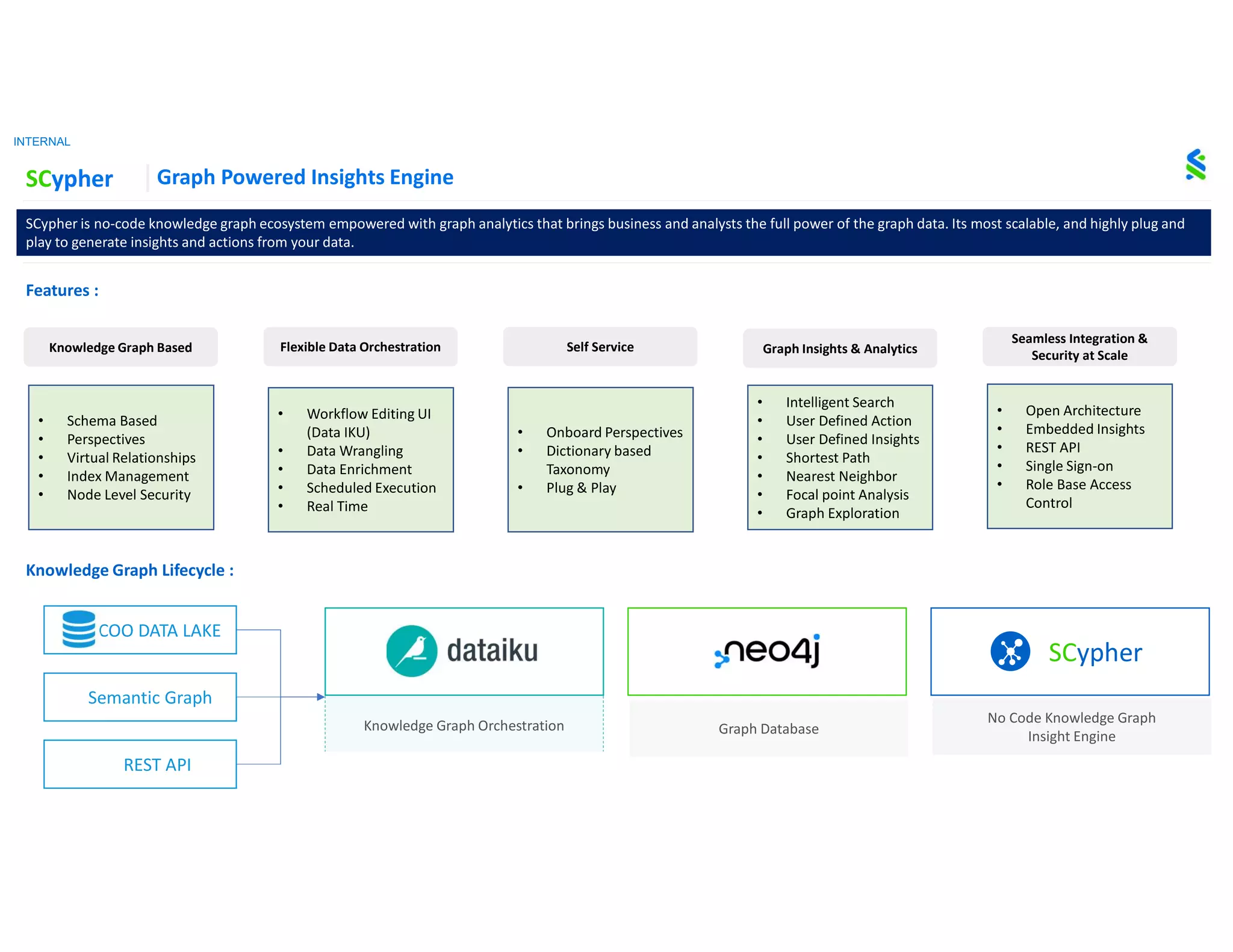 Insights Driven Intelligence through Knowledge Graphs | PPT
