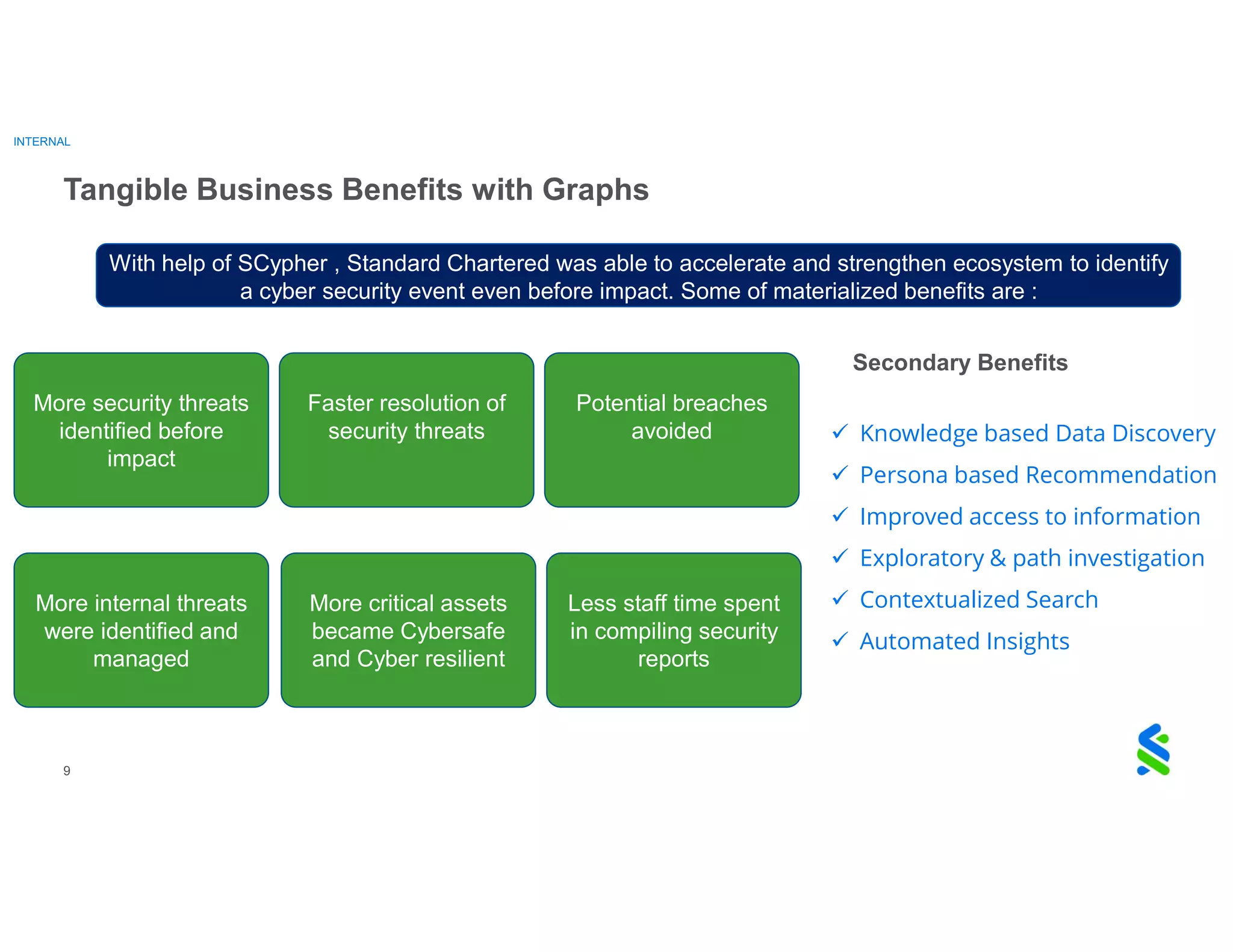 Insights Driven Intelligence through Knowledge Graphs | PPT