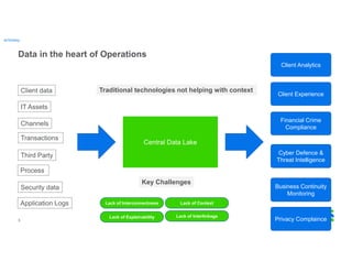 Insights Driven Intelligence through Knowledge Graphs | PPT
