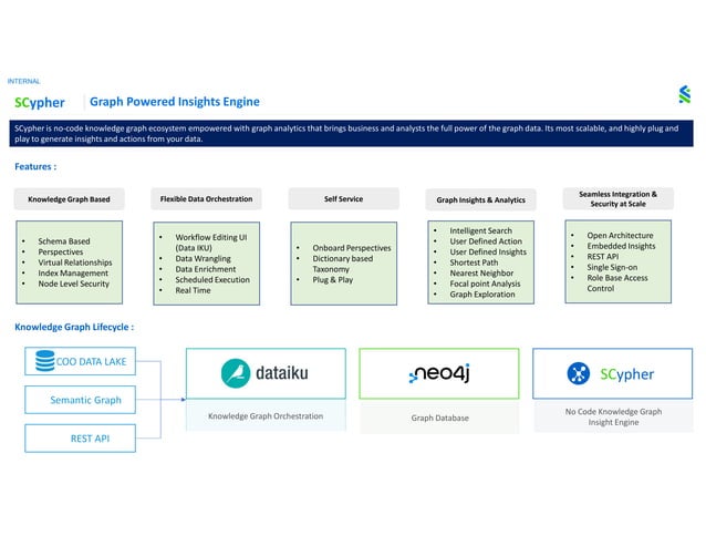 Insights Driven Intelligence through Knowledge Graphs | PPT