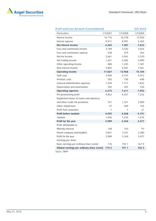 Standard chartered ipo note - 25-05-10 | PDF | Business Banking ...