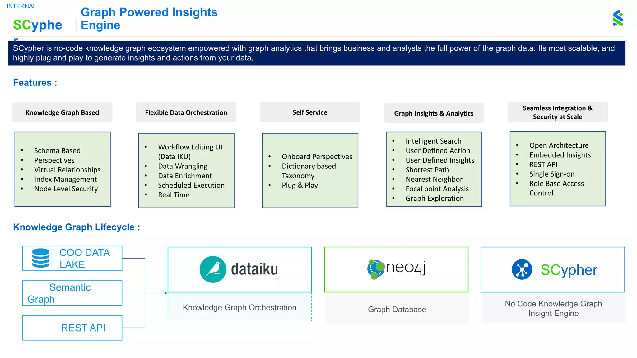 Standard Chartered- Threat Intelligence using Knowledge Graphs.pdf