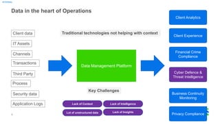 Standard Chartered- Threat Intelligence using Knowledge Graphs.pdf