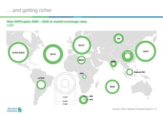 Standard Chartered Bank BeyondBRIC | PDF