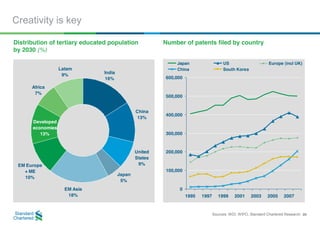 Standard Chartered Bank BeyondBRIC | PPT