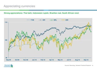 Standard Chartered Bank BeyondBRIC | PPT