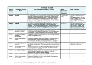 Standard_Chart_of_Accounts_and_Data_Dict (1).pdf