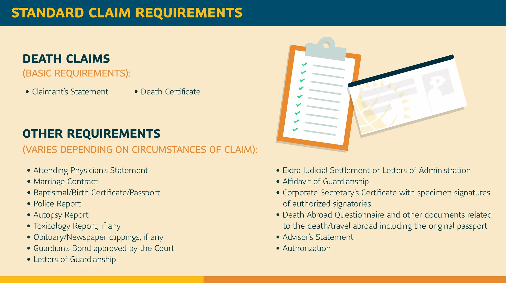 Standard Claim Requirements forninsurance company | PDF