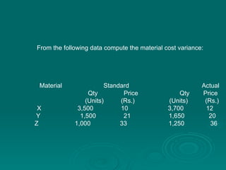 Standard costing | PPT