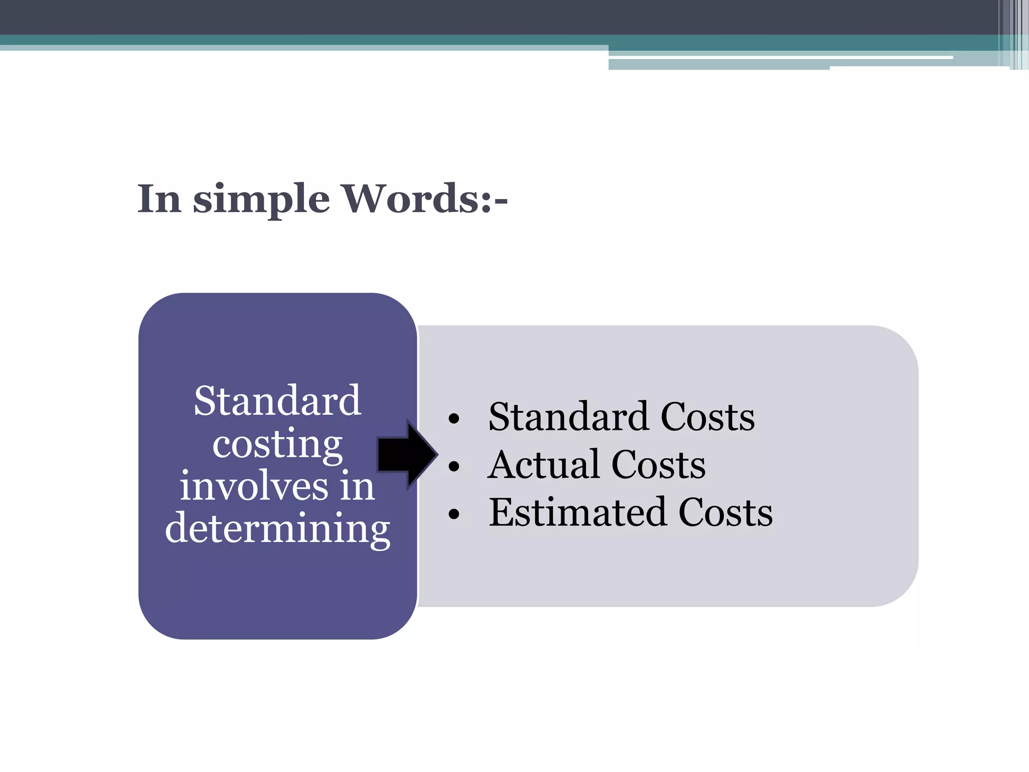 Standard costing | PPTX