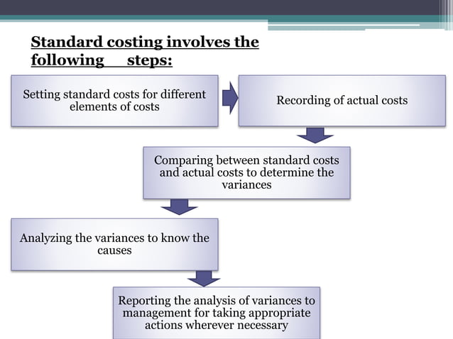 Standard costing | PPTX
