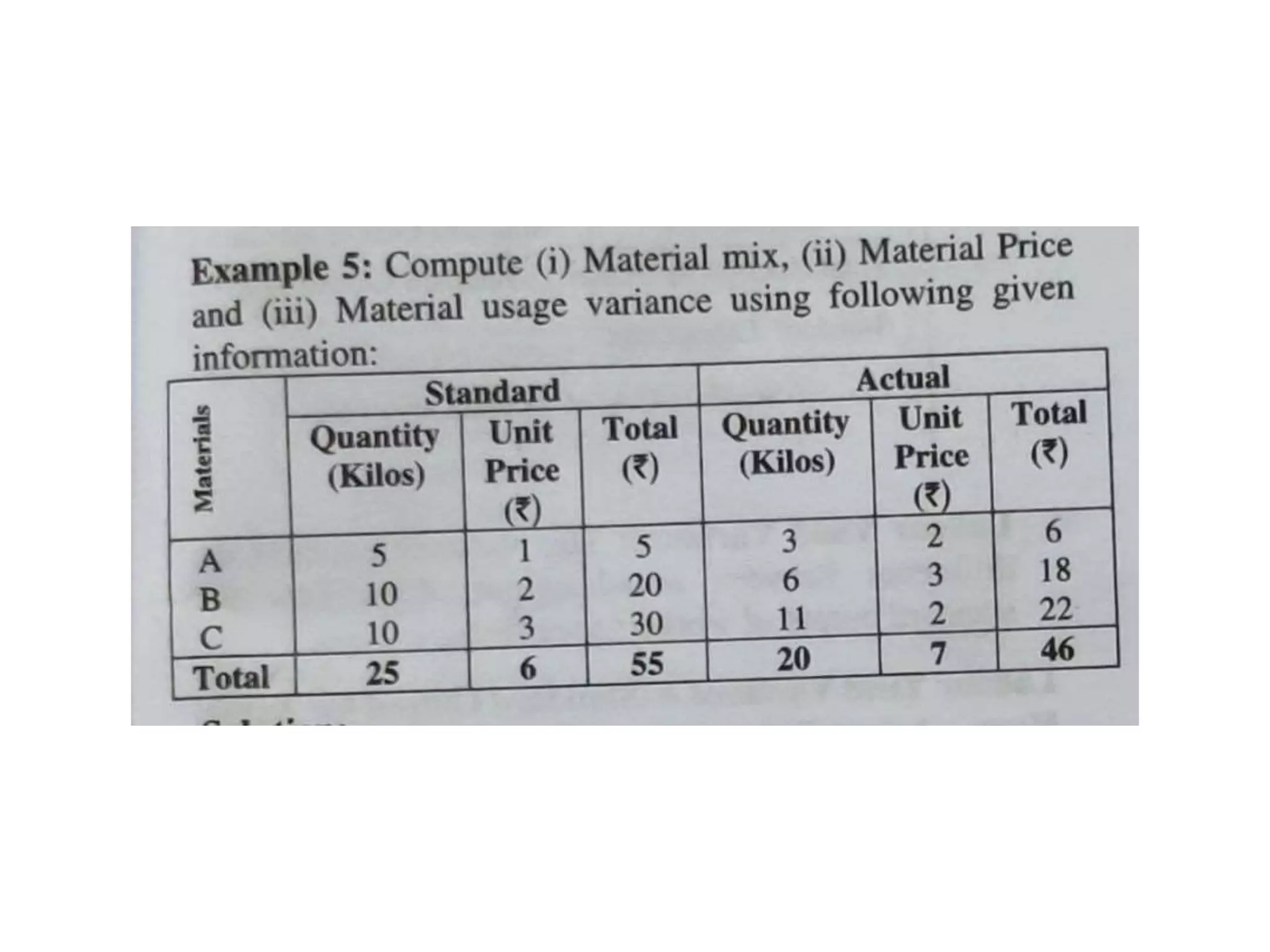 Standard Costing.ppt