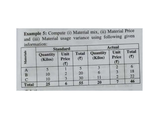 Standard Costing.ppt