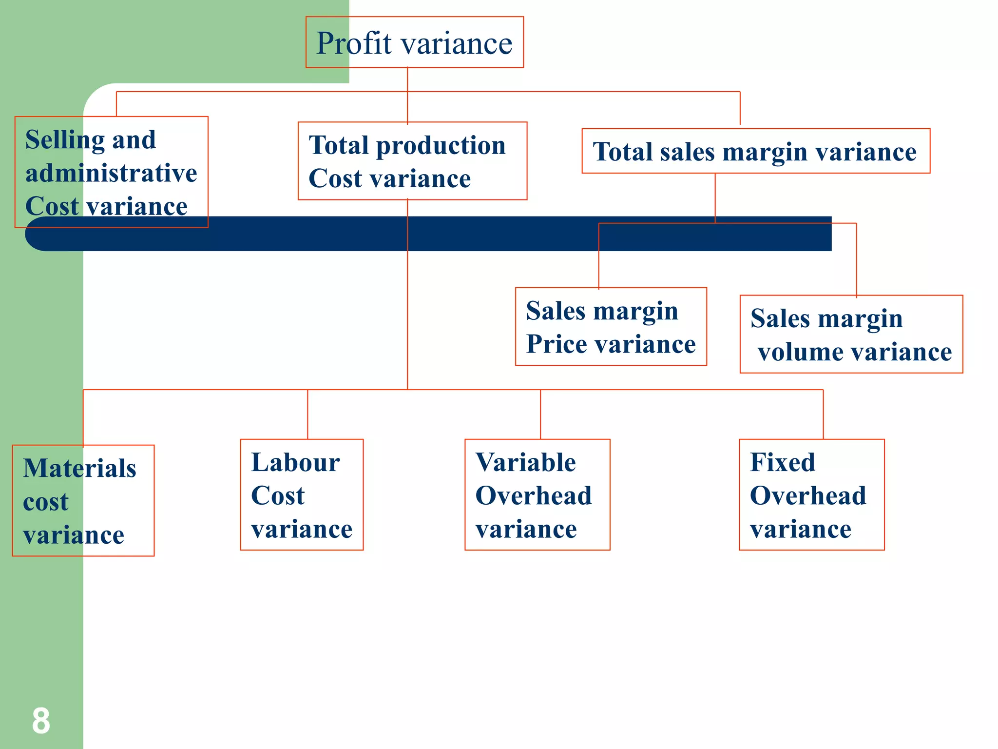 Standard costing.ppt