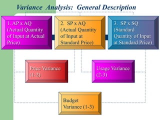 Standard_Costing.ppt