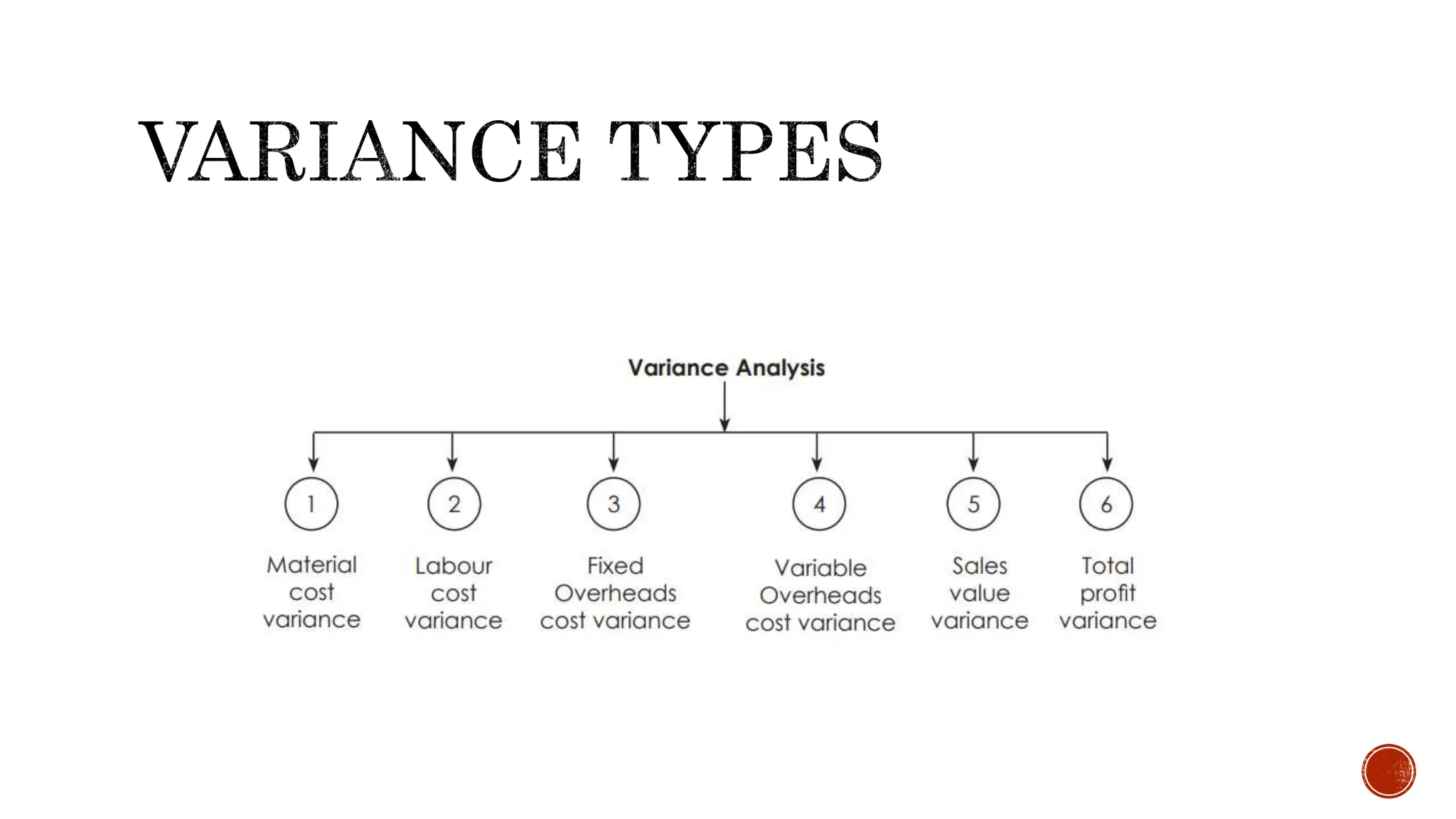 STANDARD COSTING variances analysis.pptx