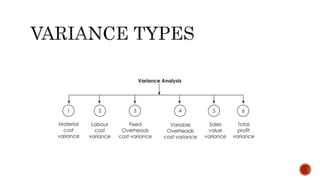 STANDARD COSTING variances analysis.pptx