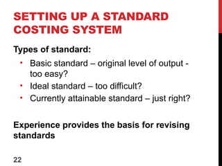 adfadgfagfagafafStandard costing (4).pptx