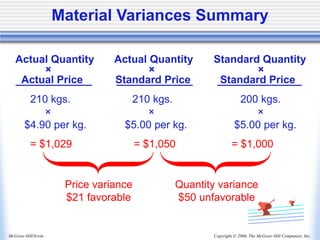 Standard Costing and Variance.ppt