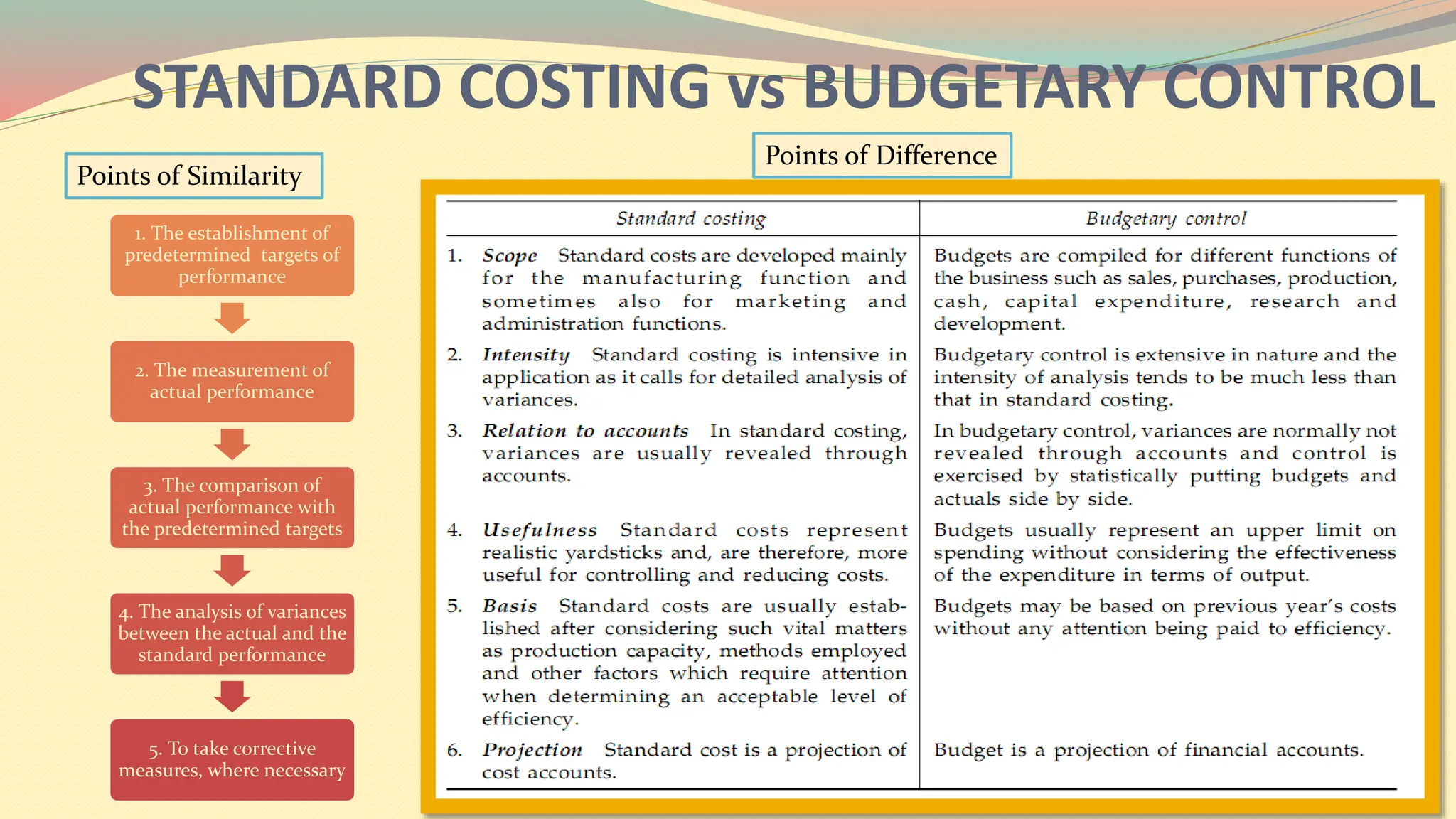 Standard Costing and Variance Analysis.pptx