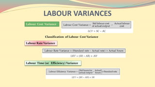 Standard Costing and Variance Analysis.pptx