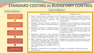 Standard Costing and Variance Analysis.pptx