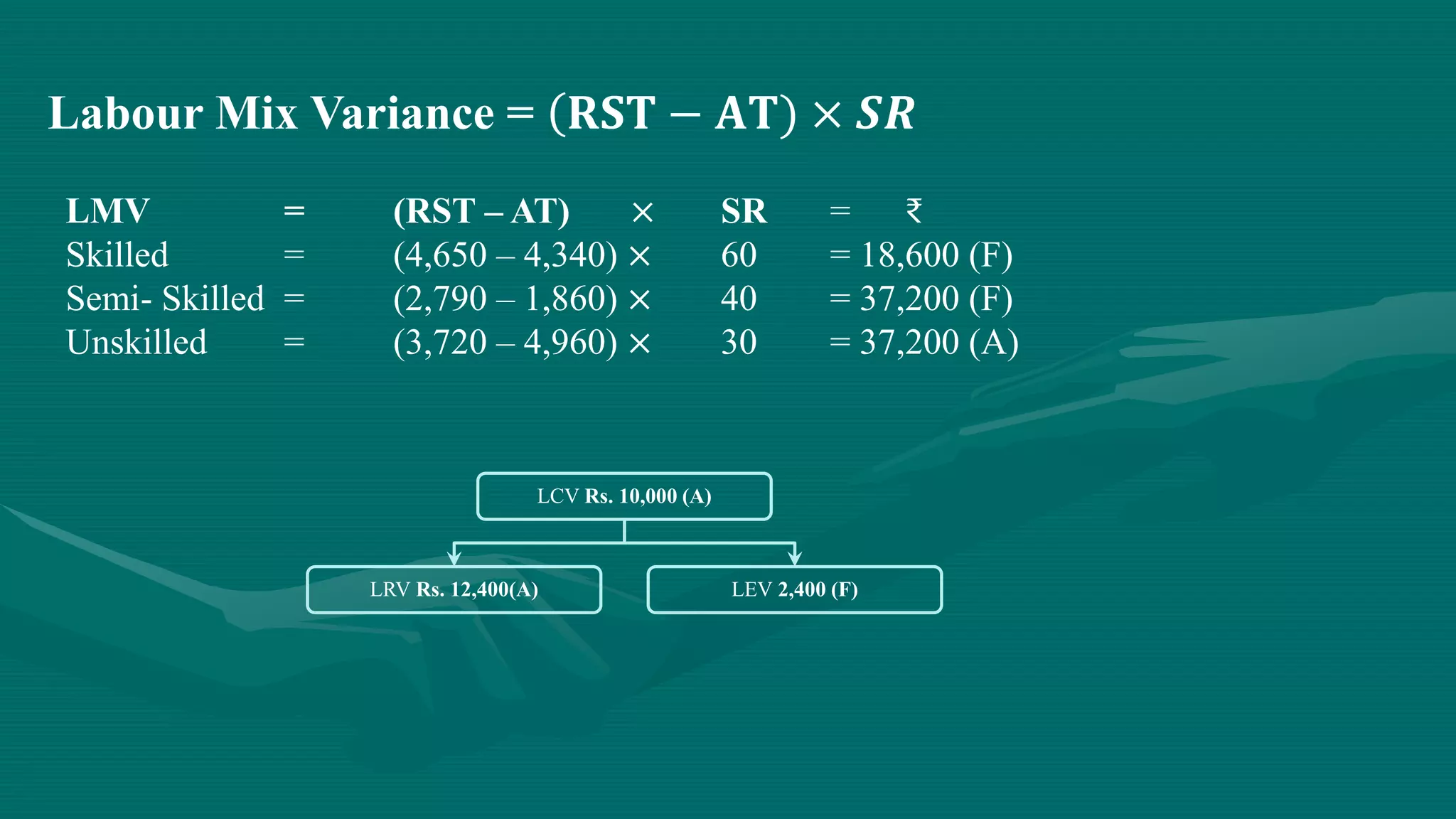 Standard costing and Variance Analysis | PDF