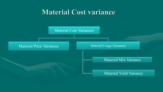Standard costing and Variance Analysis | PDF