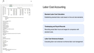 Standard Costing_ Incorporating Standards into Accounting Records.pptx