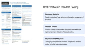 Standard Costing_ Incorporating Standards into Accounting Records.pptx