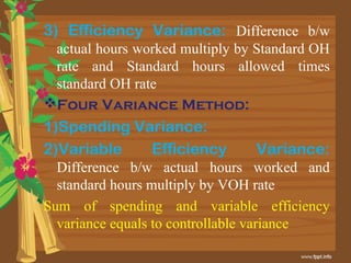 Standard costing setting standards and analysis of variance | PPT