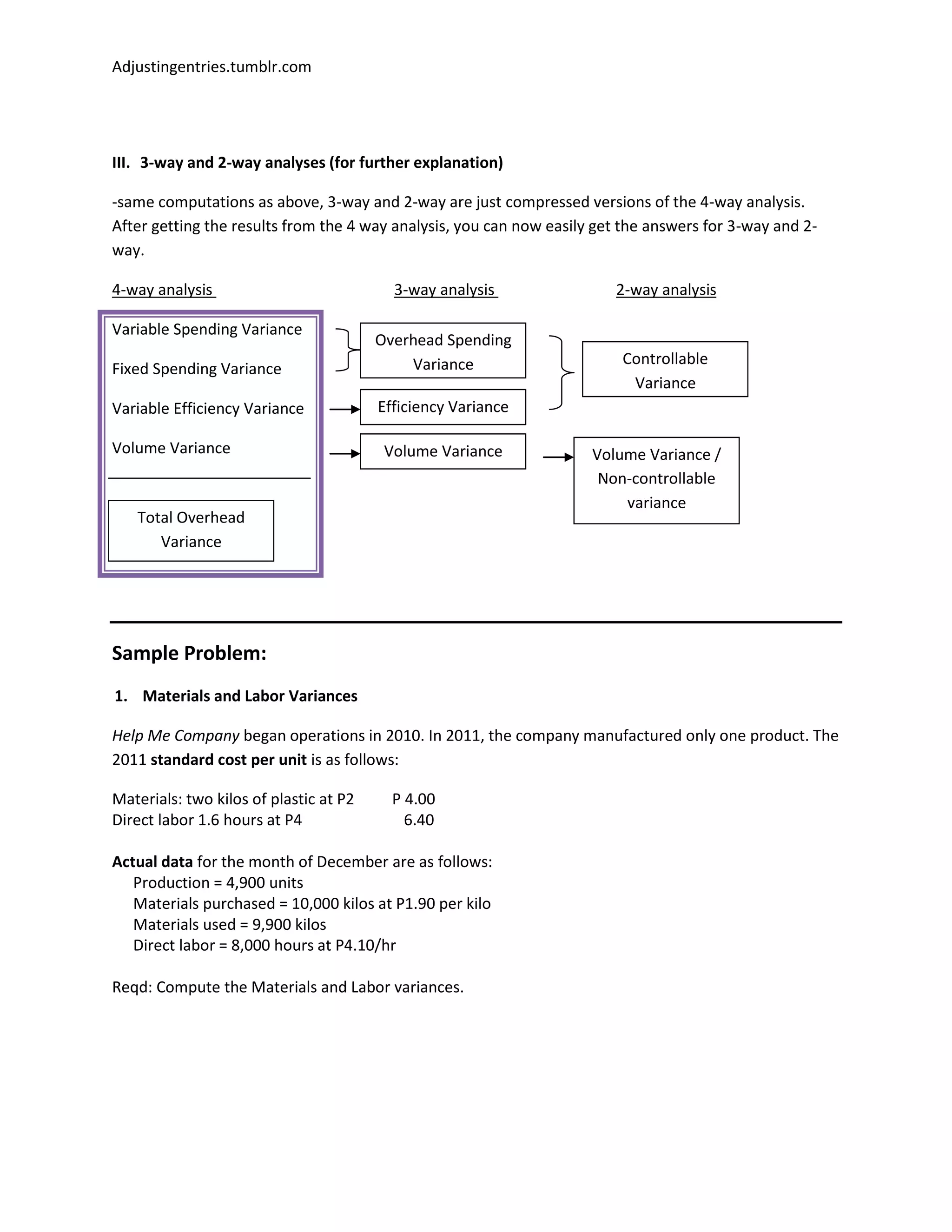 Standard costing short tutorial | DOCX