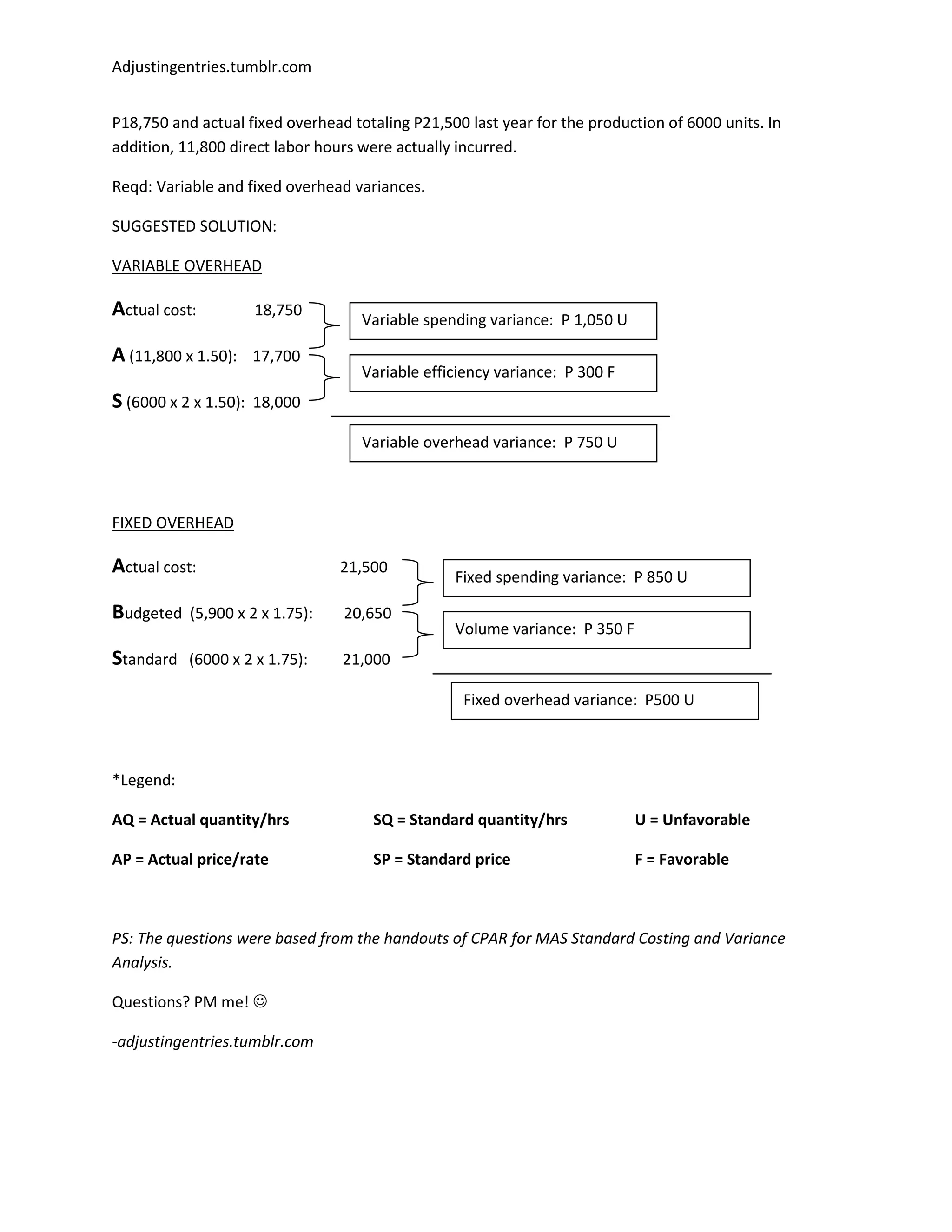 Standard costing short tutorial | DOCX
