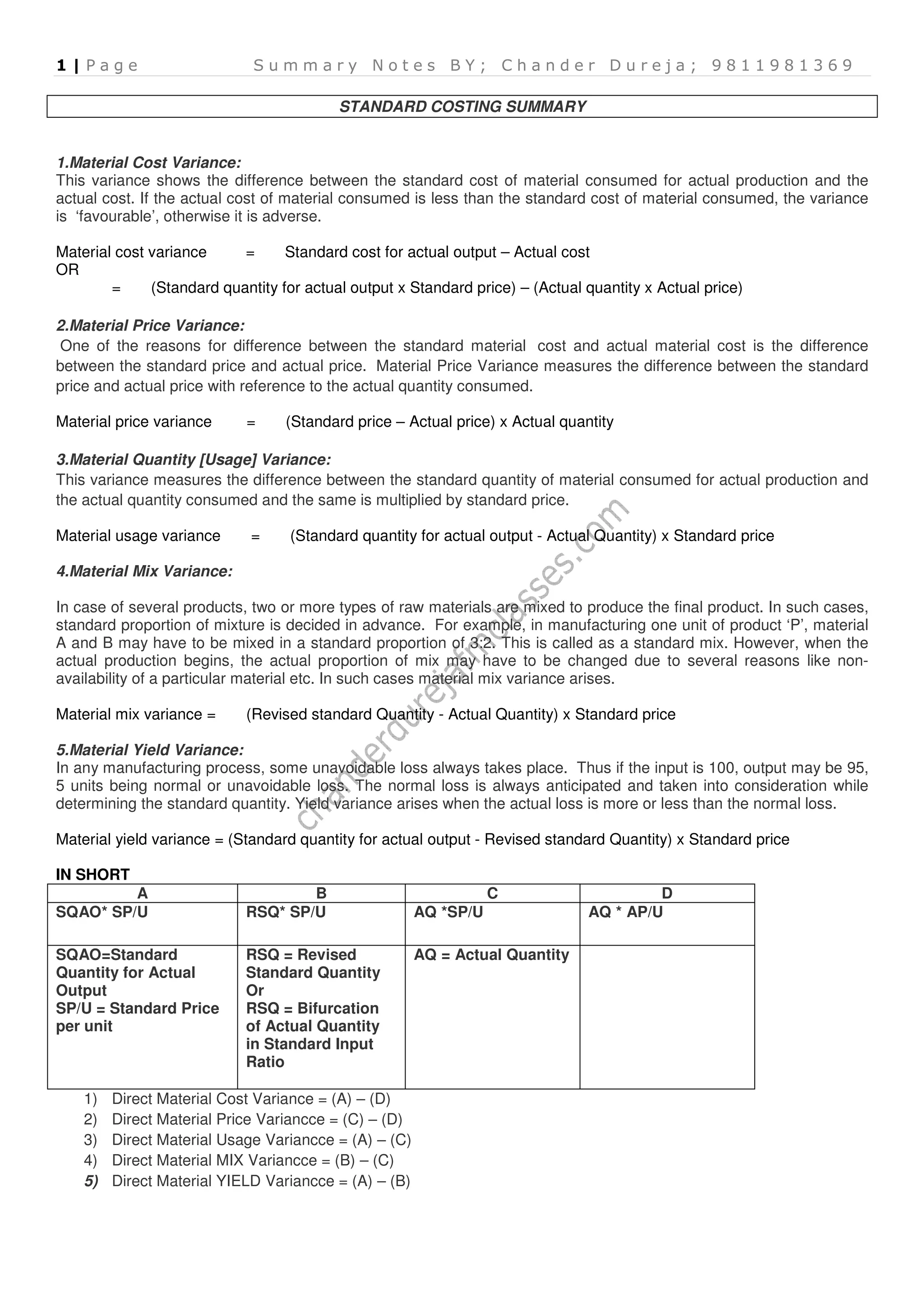 Standard costing summary | PDF
