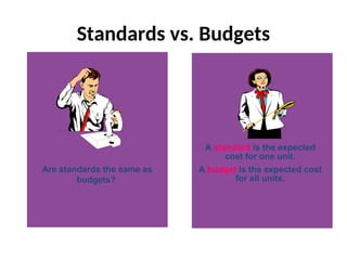 Standard Costing & Variance Analysis.PPT