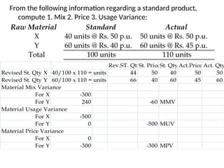Standard Costing & Variance Analysis.PPT